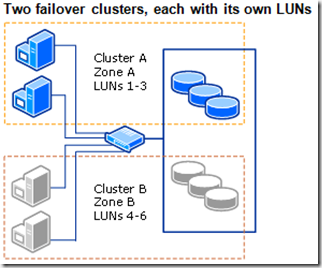Sharepoint (el otro blog): Failover Cluster Step-by-Step Guide Windows 2008